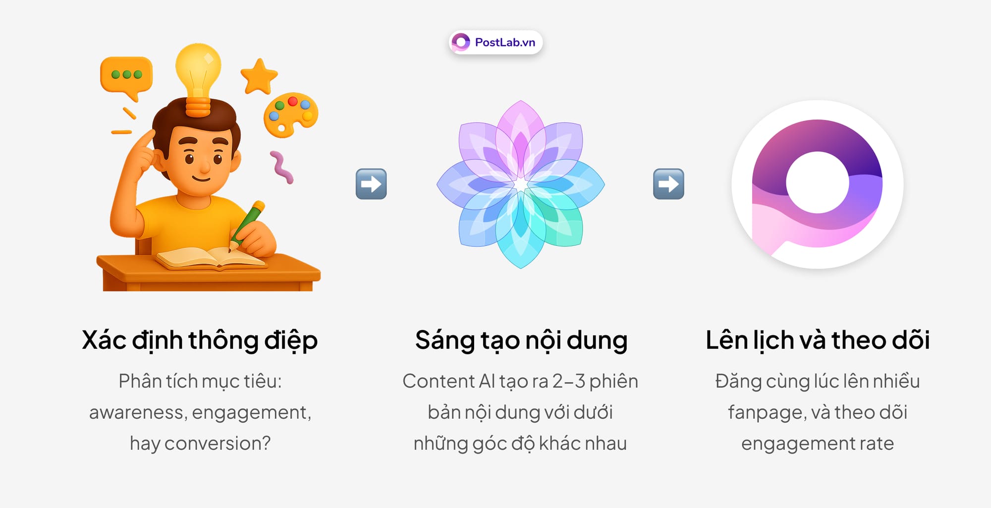 Cross-posting: Nghệ thuật đăng chéo lên nhiều fanpage thông minh